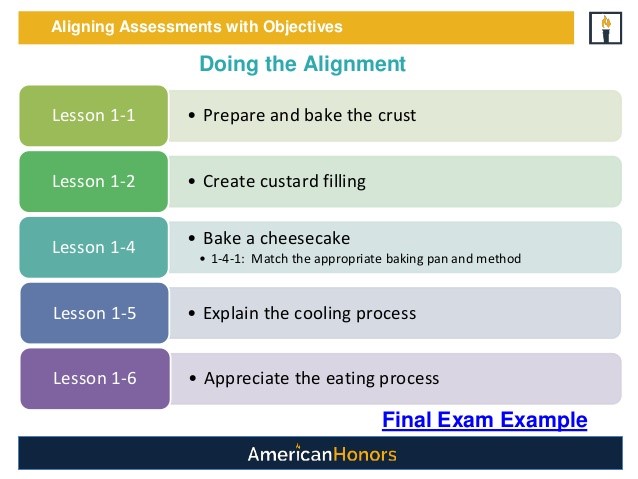 Aligning Assessments with Learning Objectives – asilv2019